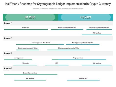 Half Yearly Roadmap For Cryptographic Ledger Implementation In Crypto Currency Clipart