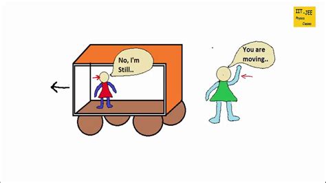 Frame Of Reference Part 1 Cartesian Co Ordinates Iit Jee Physics Classes Youtube