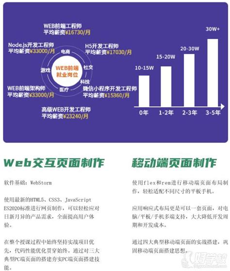 郑州web前端开发培训班 郑州华人软件设计学校 【学费,地址,点评,电话查询】 好学校 郑州web前端开发培训班 郑州华人软件设计学校 【学费,地址,点评,电话查询】 好学校