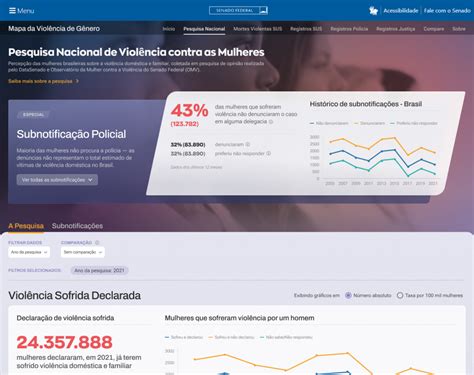 Embedded Analytics What Is It And How To Use It Cluster Embedded Analytics