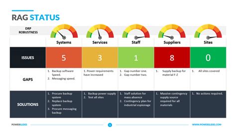 Transition Plan Template Slides PowerSlides