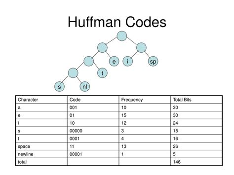 Ppt Algorithm Design Techniques Greedy Algorithms Powerpoint