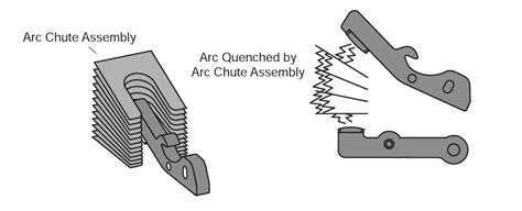Low Voltage Circuit Breakers Design And Construction Basics