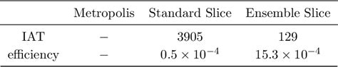 Ensemble Slice Sampling Paper And Code Catalyzex