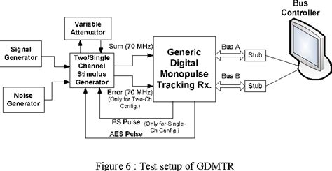 Figure 1 From Generic Digital Monopulse Tracking Receiver For Advanced Communication Satellites