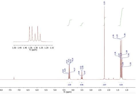 solved what is the unknown compound based on the spectral