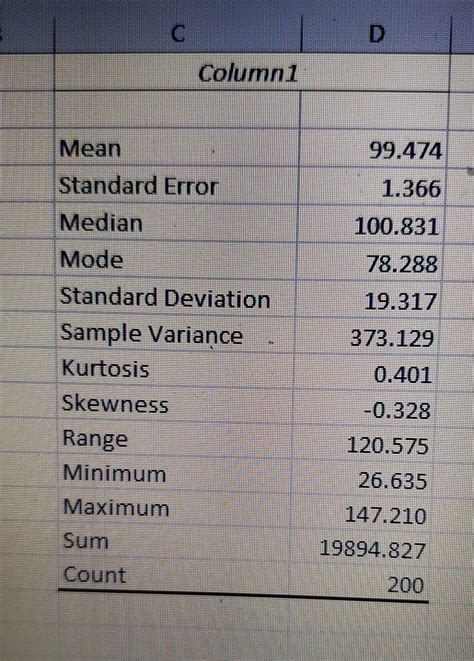 Solved Using The Mean And Standard Deviation From The Chegg