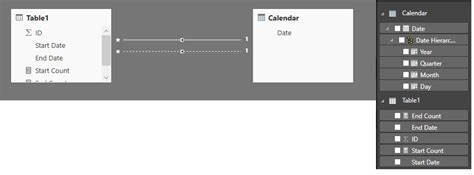 Solved Slicer For Date Across Whole Report When I Have Tw