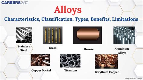 Alloy Definition Examples Types Of Alloys With Faqs