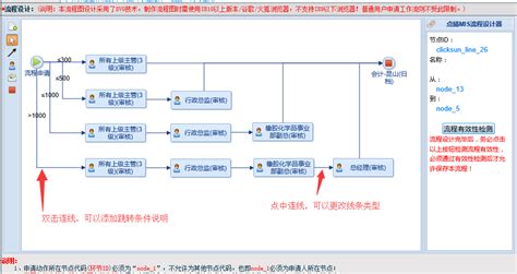 点晴永久免费oa工作流如何实现串行单审、并行多人会审、并行单人单审和条件跳转审核的流程？│永久免费什么区别很多增加设置自动宏控件指定制定模式