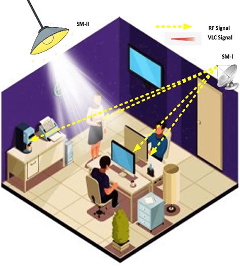 Swipt And Slipt System Model Scenario Download Scientific Diagram
