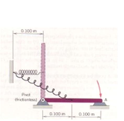 Conservation De Lénergie Après Un Choc élastique