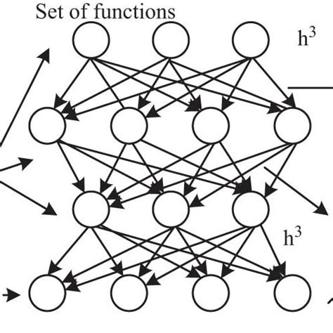 Molecular Field Of Electrostatic Interaction Download Scientific Diagram