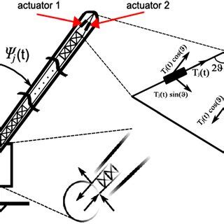 Actuator Configuration For The Proposed Control System 24 Download Scientific Diagram