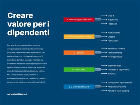 Esempi Mappe Concettuali Modelli Gratuiti Da Personalizzare Canva