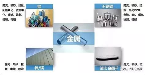 金属的表面处理，十个方法，看看你知道几个？ 知乎