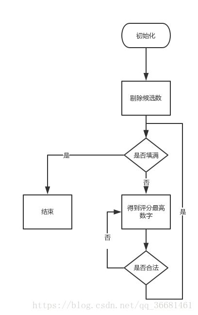 个人项目 数独（python实现）——从解数独到写游戏 数独游戏程设计python csdn博客