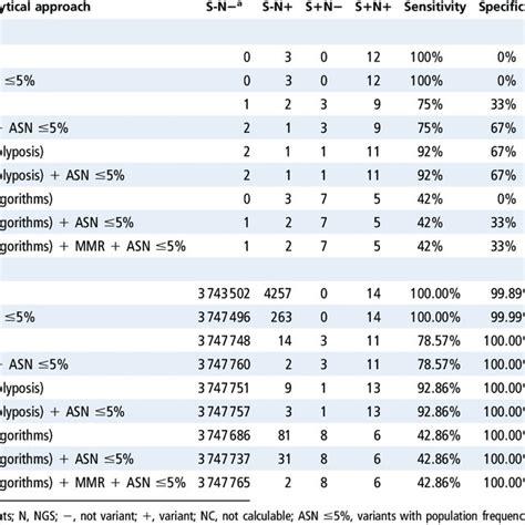 Allele Frequency Strand Bias Genotype Quality And Sequencing Depth