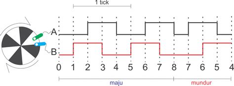 Menu Arduino Dengan Rotary Encoder Perancangan Mesin Otomatis Dan Instrument