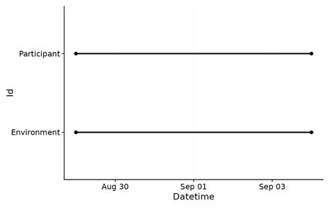 Filter Multiple Times Based On A List Of Arguments — Filterdatetime