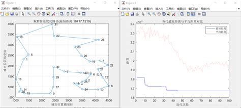 蚁群优化算法 Csdn博客
