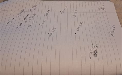 Solved Structure A Contour Map Of The Points Using A Contour Chegg