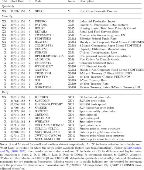 variables frequencies and transformations for small and medium