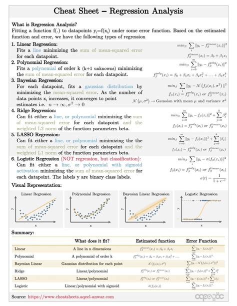 Abbas Khan On Linkedin Dataanalysis Dataanalyst Coding Ai