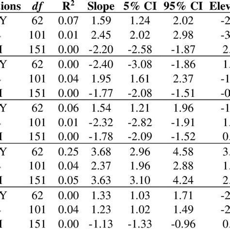 The Allometric Relationship Between Leaf Dry Biomass And Other Leaf Download Scientific Diagram