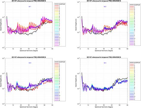Essd Aiub Grace Gravity Field Solutions For G3p Processing Strategies And Instrument