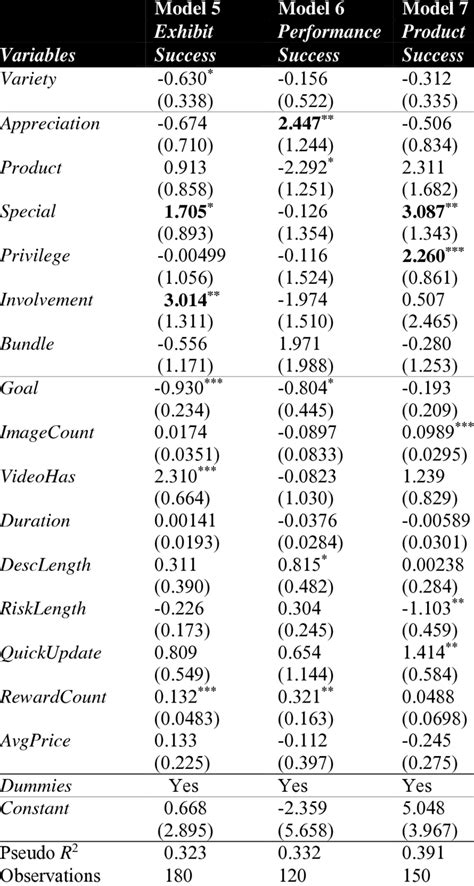 logistics regressions on three general categories download scientific