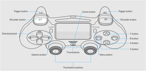 Html5 Gamepad Enhancing User Experience In Gaming