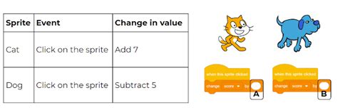 introducing variables