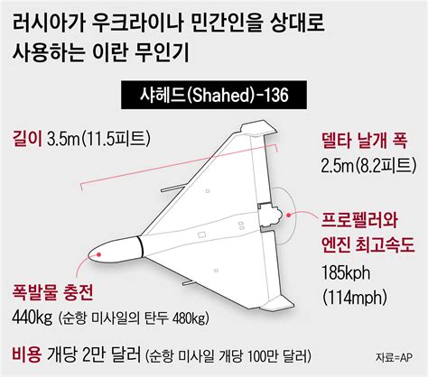 자폭드론 방어 무기 만든 이스라엘 우크라의 요청 외면하는 속내는