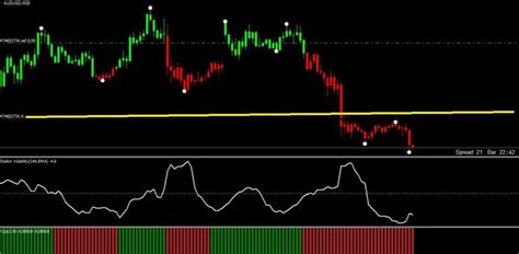 Volatility Alert Indicators For MT MT
