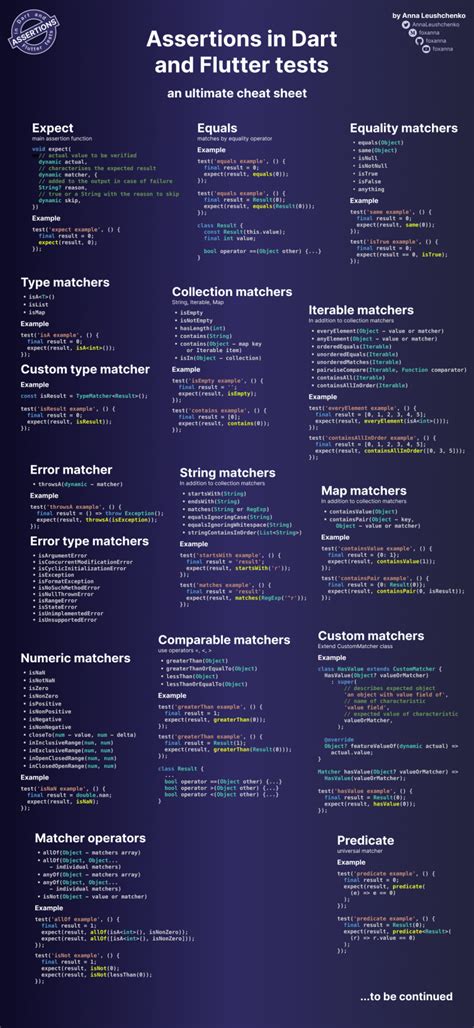 Assertions In Dart And Flutter Tests An Almost Ultimate Cheat Sheet Invertase