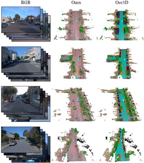 Gs Occ3d Scaling Vision Only Occupancy Reconstruction With Gaussian Splatting