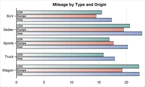 displaying group values on the axis graphically speaking