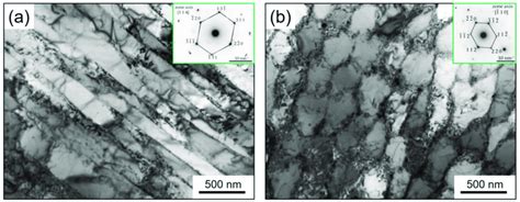 Tem Bright Field Images Showing A Columnar And B Equiaxed Cellular Download Scientific