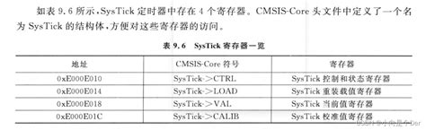 嵌入式学习笔记——systick系统滴答 Csdn博客