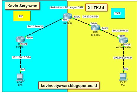 Cara Redistribute Rip Dengan Ospf Kevin Setyawan