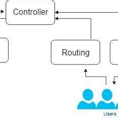 MVC Pattern On CMS Application Download Scientific Diagram