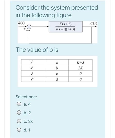 solved r s c s k s 2 s s 1 s 3 the range of k for the