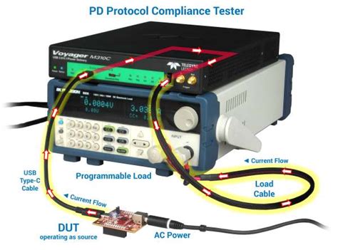 Follow USB IF S Test Procedures For Compliance EE Times India