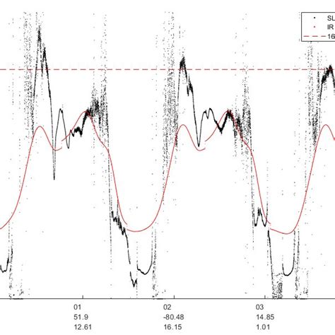 Swarm A Effective Ion Mass Estimation Using Slidem And Iri 2016 For A