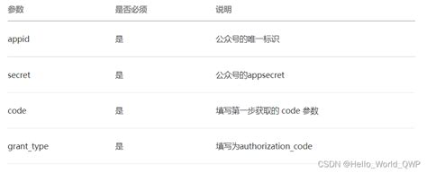 Springboot整合调用微信模板方法实现微信公众号消息通知推送，java实现微信公众号给关注用户推送自定义消息通知（手把手从0到1