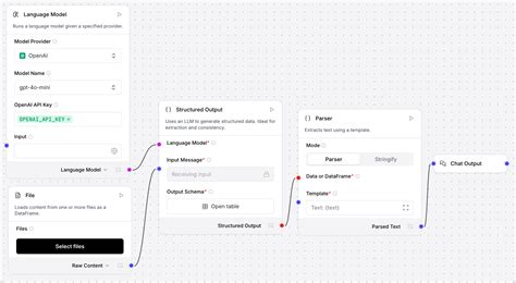 Processing Components Langflow Documentation