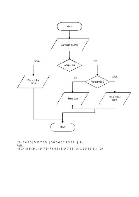 Doc Flowchart Ita Rosita