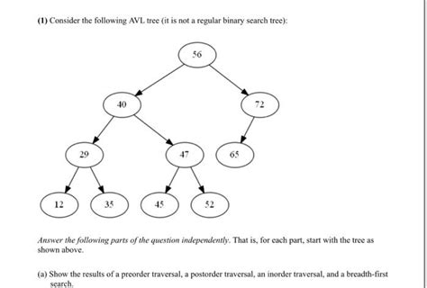 Solved 1 Consider The Following Avl Tree It Is Not A