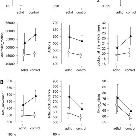 Effects Of Group And Gender As Well As Group × Gender Interaction On Download Scientific